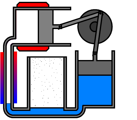 MOTOR STIRLING: TRABAJO DE MOTOR STIRLING