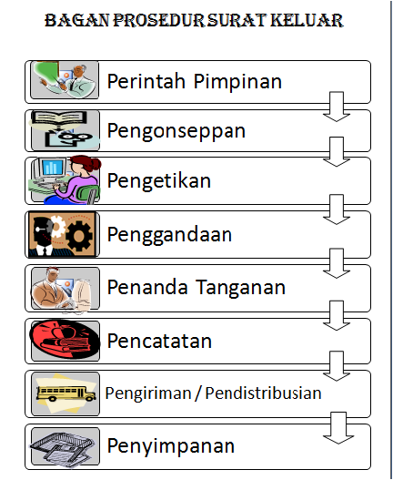 Bagan surat masuk & surat keluar