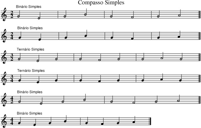 Wmelo Studio: Curso de Teclado