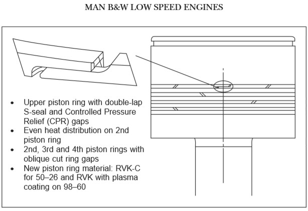Science within Mariner: PISTON