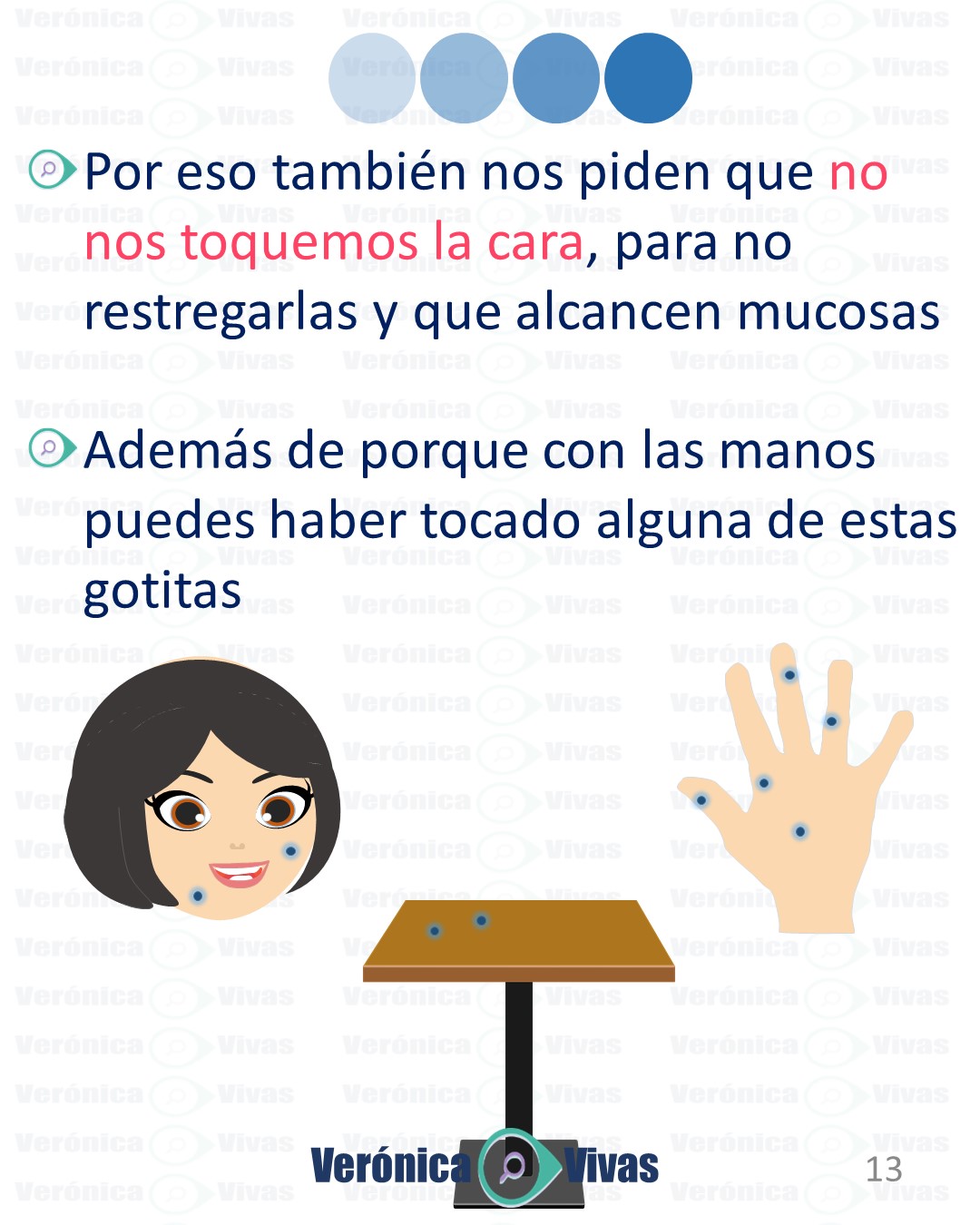 Coronavirus, goticulas y aerosoles