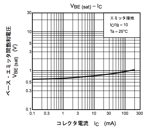 yk-memo: トランジスタ[2SC1815Y]でリレー[945H-1C-5D]を動かす。