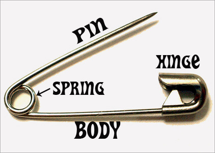 Amanda's Jewellery: Fibular Pin Design Notes