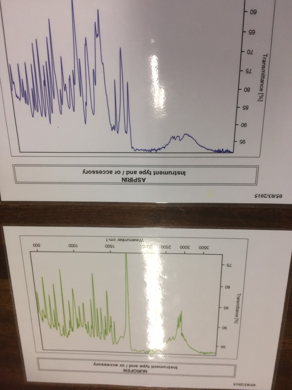 Magh Sci: January 2017
