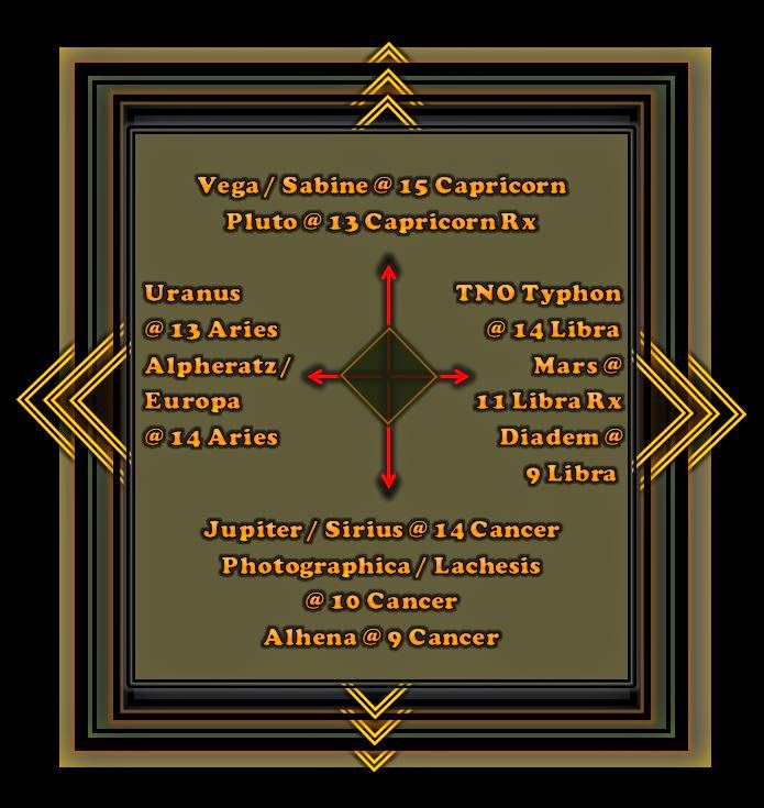 astroPPM: April’s 8 Taurus Solar Eclipse (Pt. 3: Stars and Patterns)