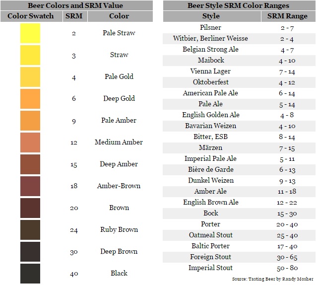 Пиво это просто: SRM - Метод определения цвета пива