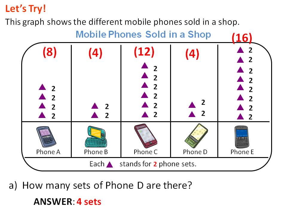 P2A Class Blog: Picture Graph Slides