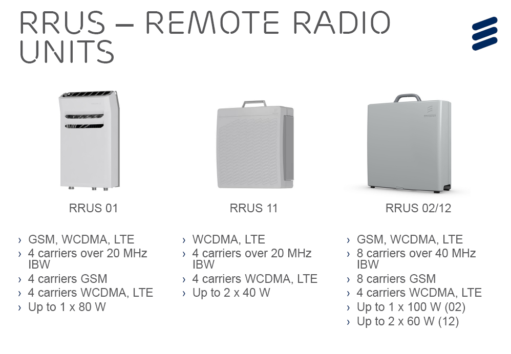 ›List the various RBS 6000 cabinets