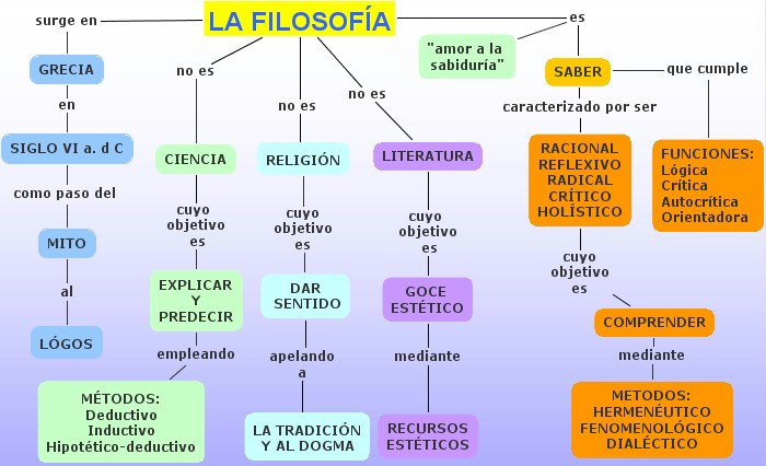 CIENCIASFILOSOFICASD: ORIGEN DE LA FILOSOFIA