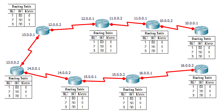08: Network layer - Routing vs routed protocols & decapsulation part 2 ...