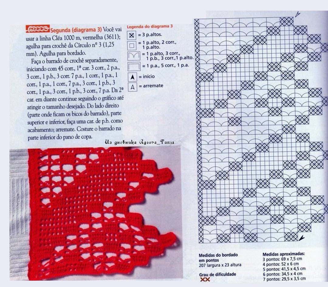 many edges filet | Crochet Knitting Handicraft | Bloglovin’