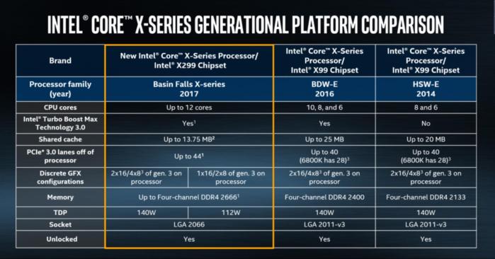 Intel Core i9: Everything we know about Intel's hypercharged PC processor