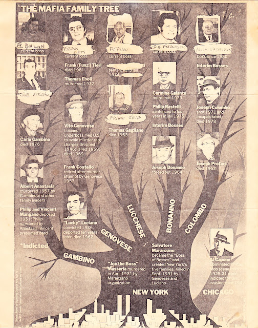 Frankie's Apartment: My Dad's Mafia Family Tree