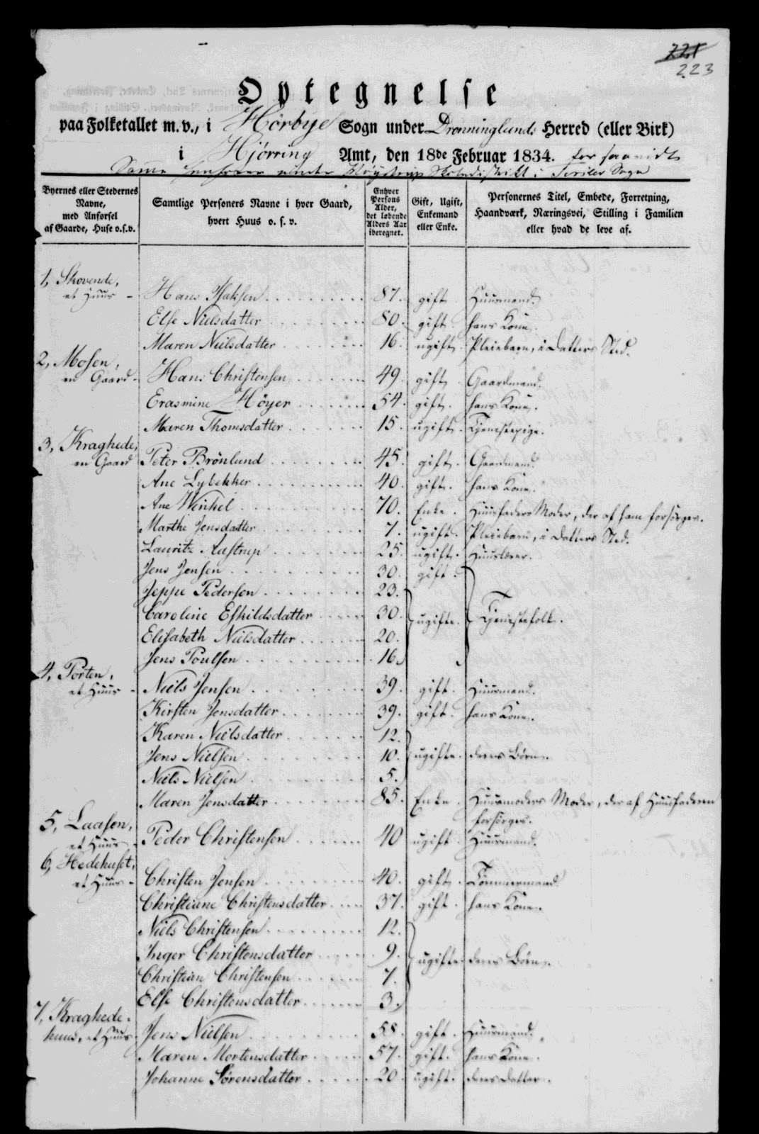 Nelson Roots: Christen Jensen Family; Inger and Marianne Christensdatter