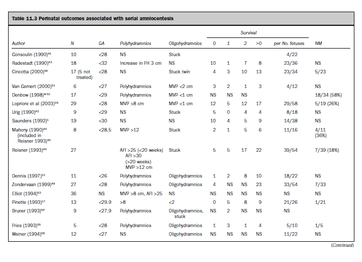 Serial Amniocentesis | Twin-Twin Transfusion Syndrome (TTTS)