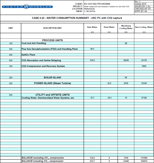 Process Engineer: February 2018