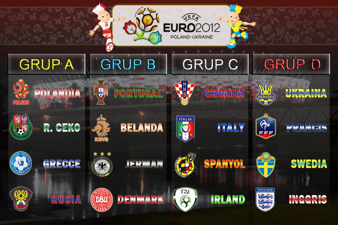 Jadwal Pertandingan Euro 2012 - Aneuk Cabak