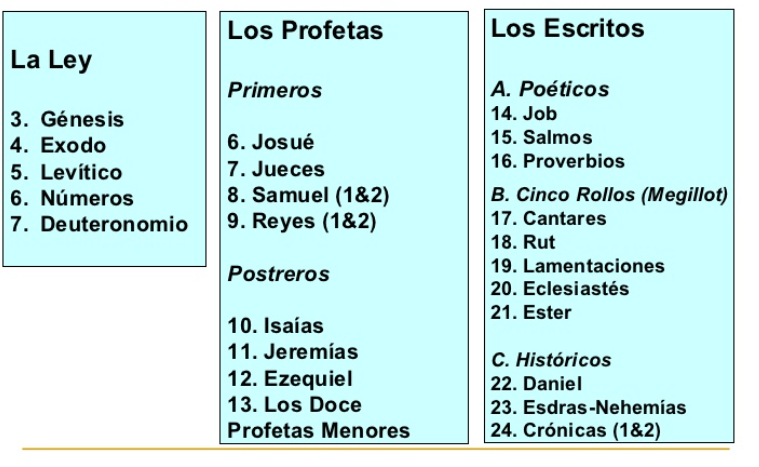 Luz en medio de las tinieblas: TaNaK