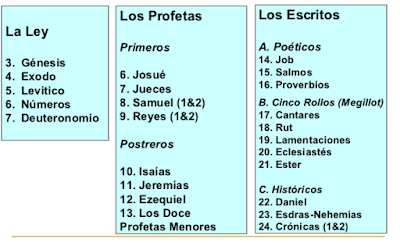 Luz en medio de las tinieblas: TaNaK