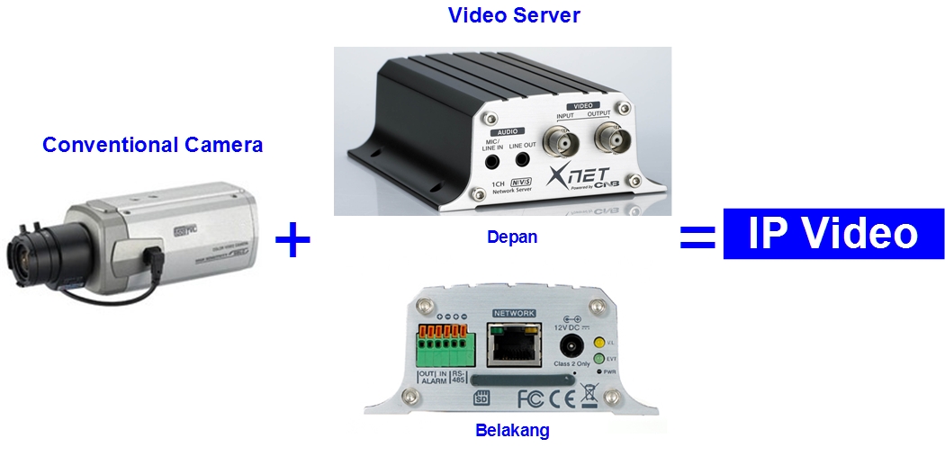 Yuk, Mengenal IP Camera! (Bagian 2) ~ Tukang CCTV Yuk, Mengenal IP Camera! (Bagian 2) ~ Tukang CCTV