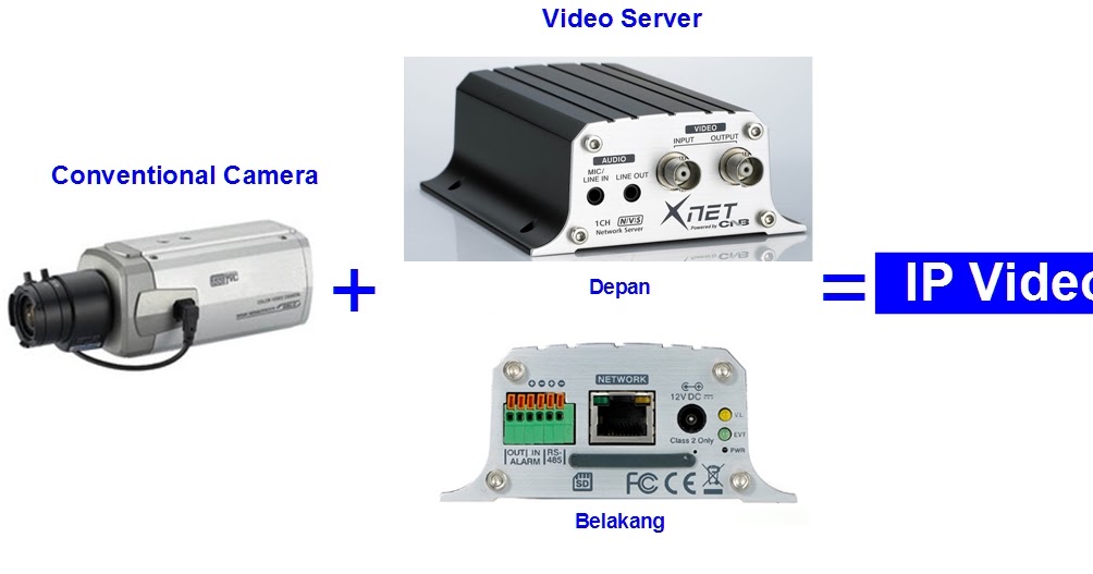Yuk, Mengenal IP Camera! (Bagian 2) ~ Tukang CCTV