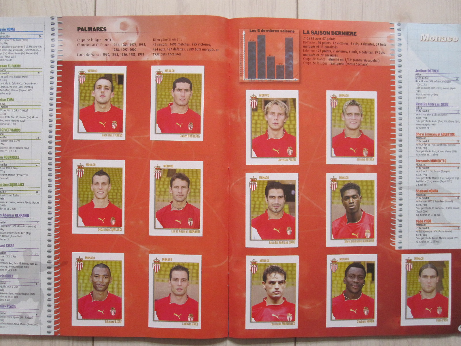 Only Good Stickers: Panini Foot 2004