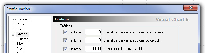 Limitación de Históricos en los gráficos - Visual Chart