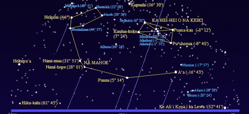 EcoSymbiont: Austronesian's Writing System