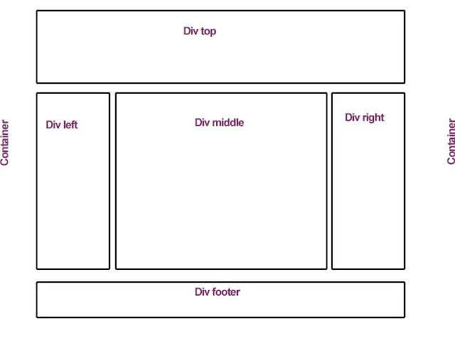 Purvi's Blog: How to create html css template layout?