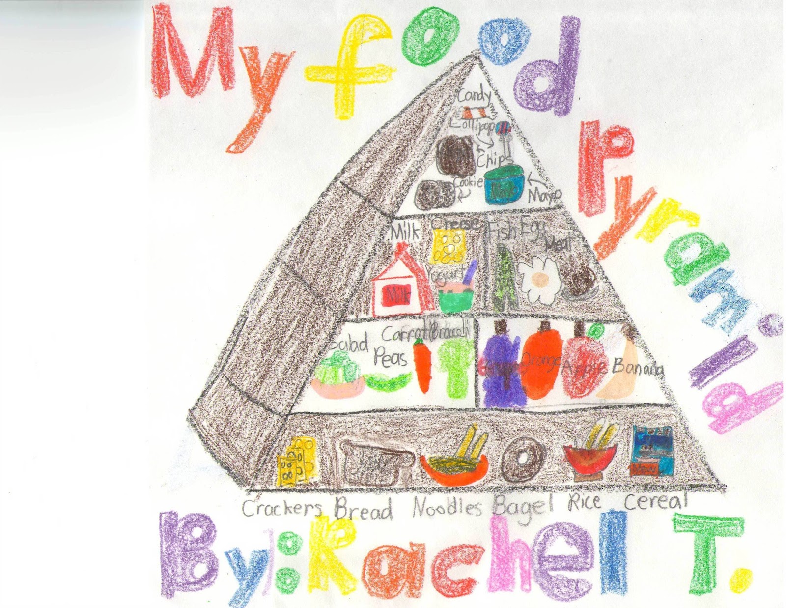 Coach Jen Ng: MY FOOD PYRAMID illustrated by RACHEL