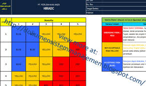 Gravitasi Diri: Apa dan Bagaimana : HIRADC dalam penerapan SMK3