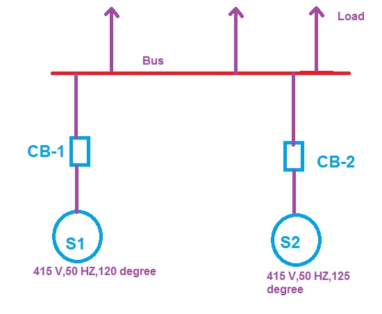 What Is The Need Of Synchronizing Two Different Power Sources Electrical Concepts