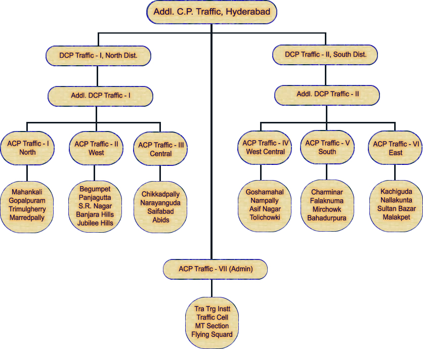 e Challan - Information Simplified: AP Traffic Police