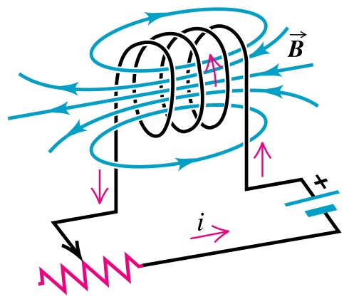 PHYSIC LESSONS: ΑΥΤΕΠΑΓΩΓΗ