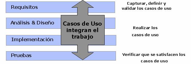 INGENIERÍA DE SOFTWARE: MODELO RUP (RATIONAL UNIFIED PROCESS O PROCESO ...