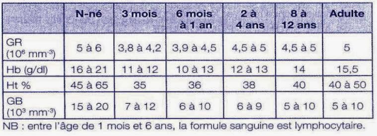 PARTICULARITÉS PHYSIOLOGIQUES DE L'ENFANT