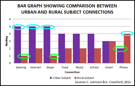 Townsville - A Sense of Place: Subject Comparison