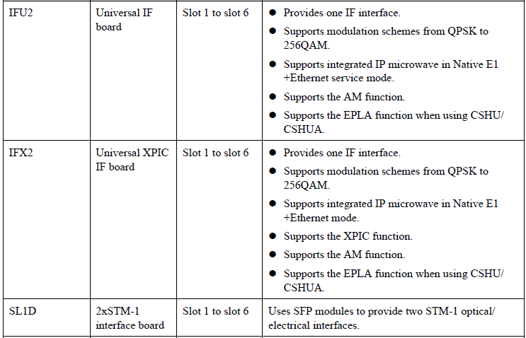 Huawei RTN 950 IDU Hardware Introduction