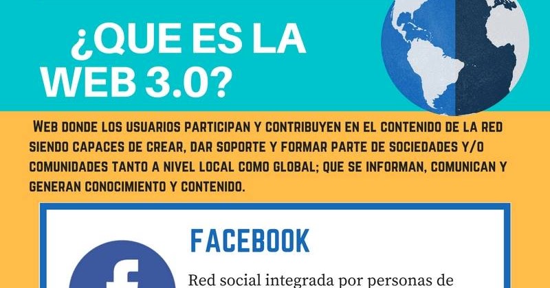 ¿Qué es la Web 2.0? Ejemplos
