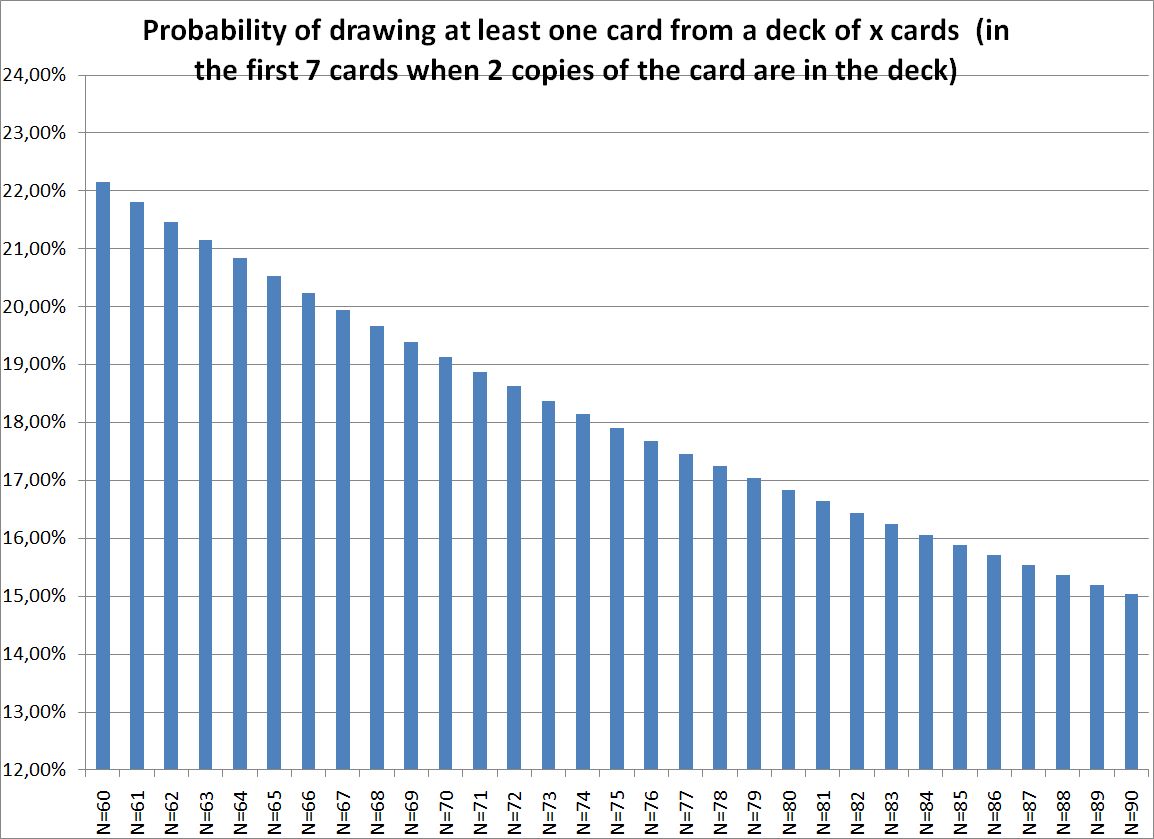 extrala: Information Highway: Hypergeometric Distribution