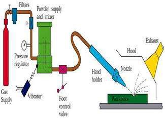 Historical Development of Modern manufacturing processes: Historical ...