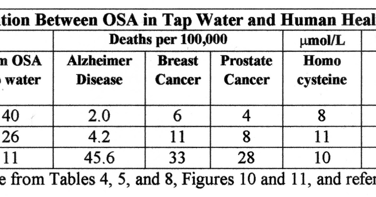 Prevent Alzheimer's, Autism, and Stroke: APOE-e4 Gene - Nigeria