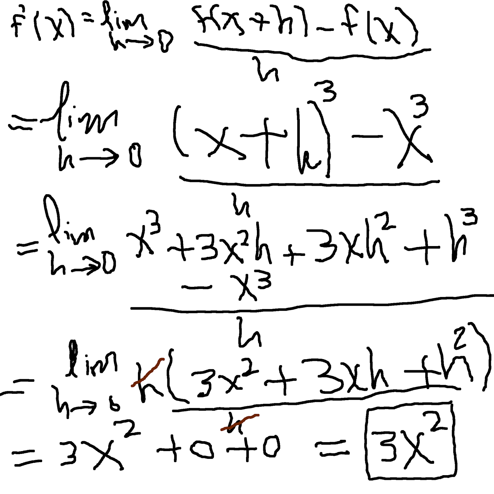 High School Curriculum: The derivative of a function