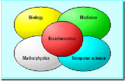 Bioinformatika | PARADIGMA