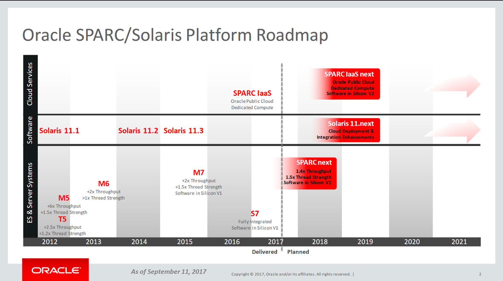 Network Management Oracle Sparc M8 And Beyond