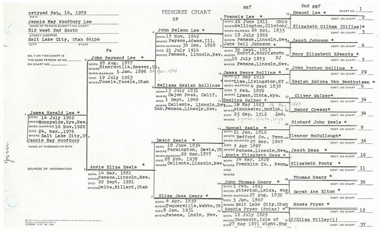 John Raymond Lee and Annie Eliza Keele Family History: John Raymond Lee ...