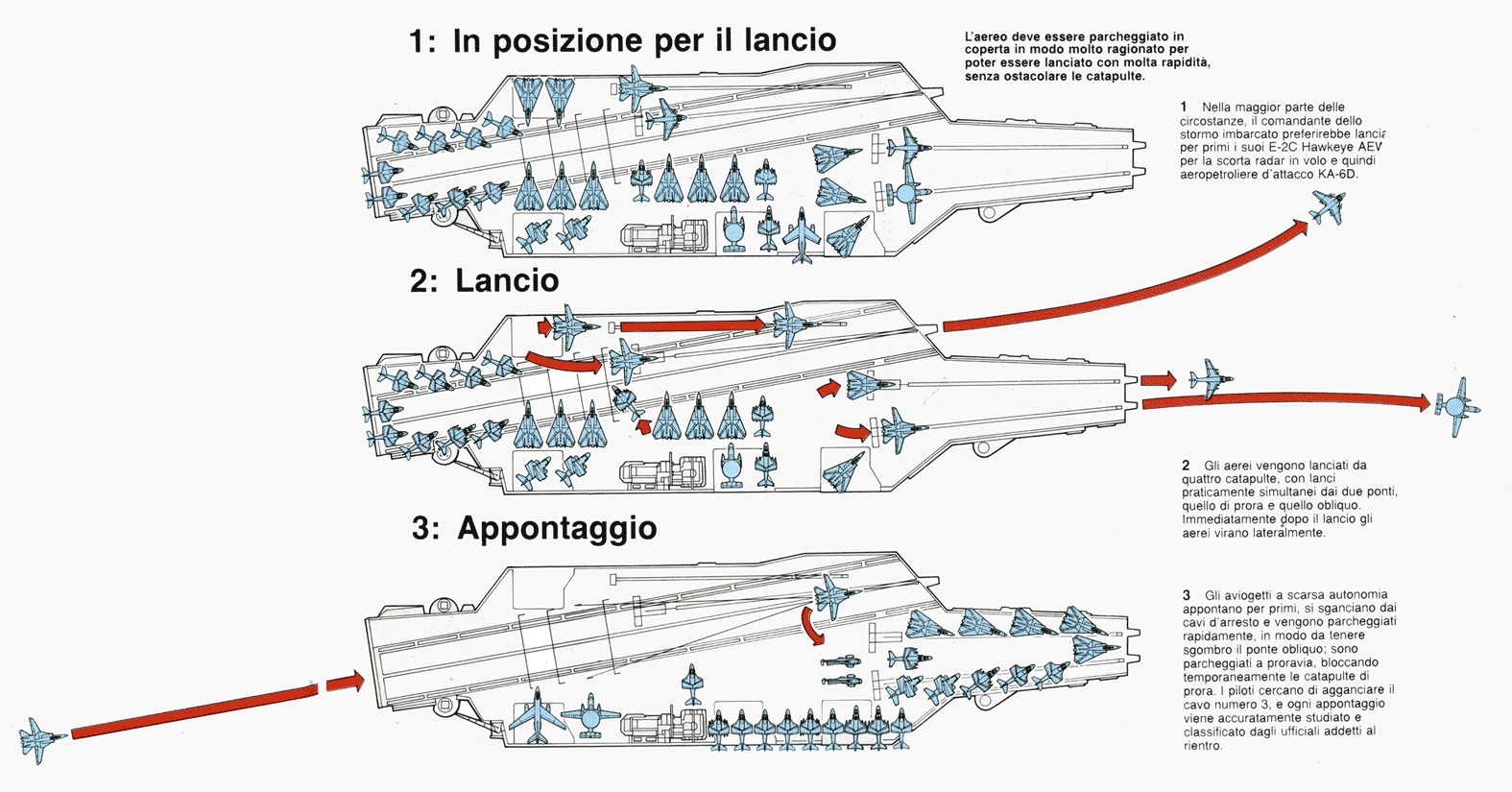 UK Armed Forces Commentary: Carrier Operations: why a 65.000 tons CVF ...