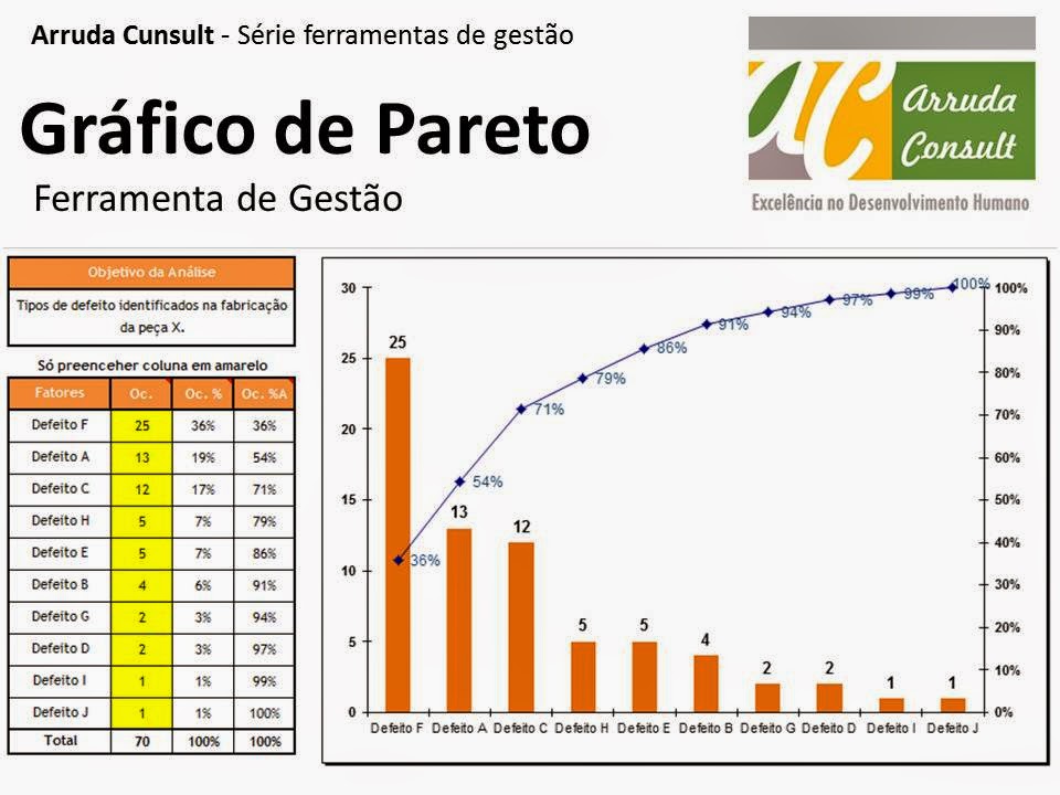 Diagrama De Pareto En Excel