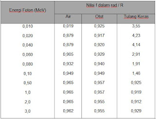 DOSIMETRI - RADIOLOGI SCIENCES