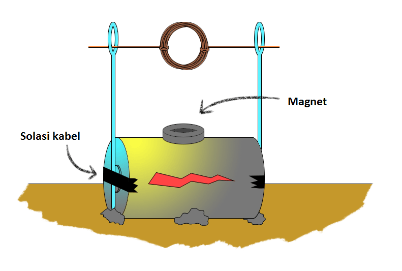 Alat Dan Bahan Membuat Motor Listrik Sederhana | Reviewmotors.co